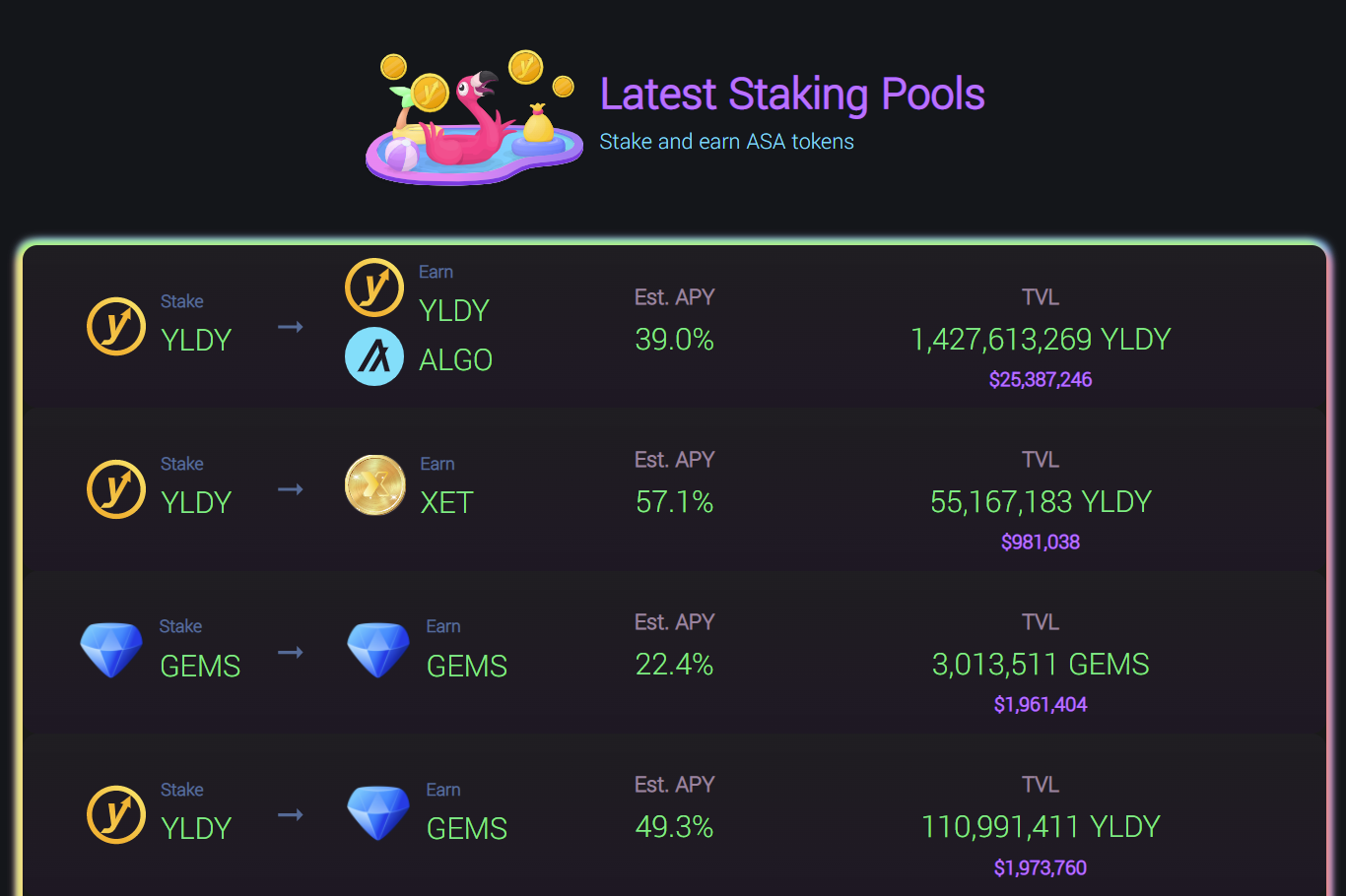 Yieldly Finance - DeFi on Algorand