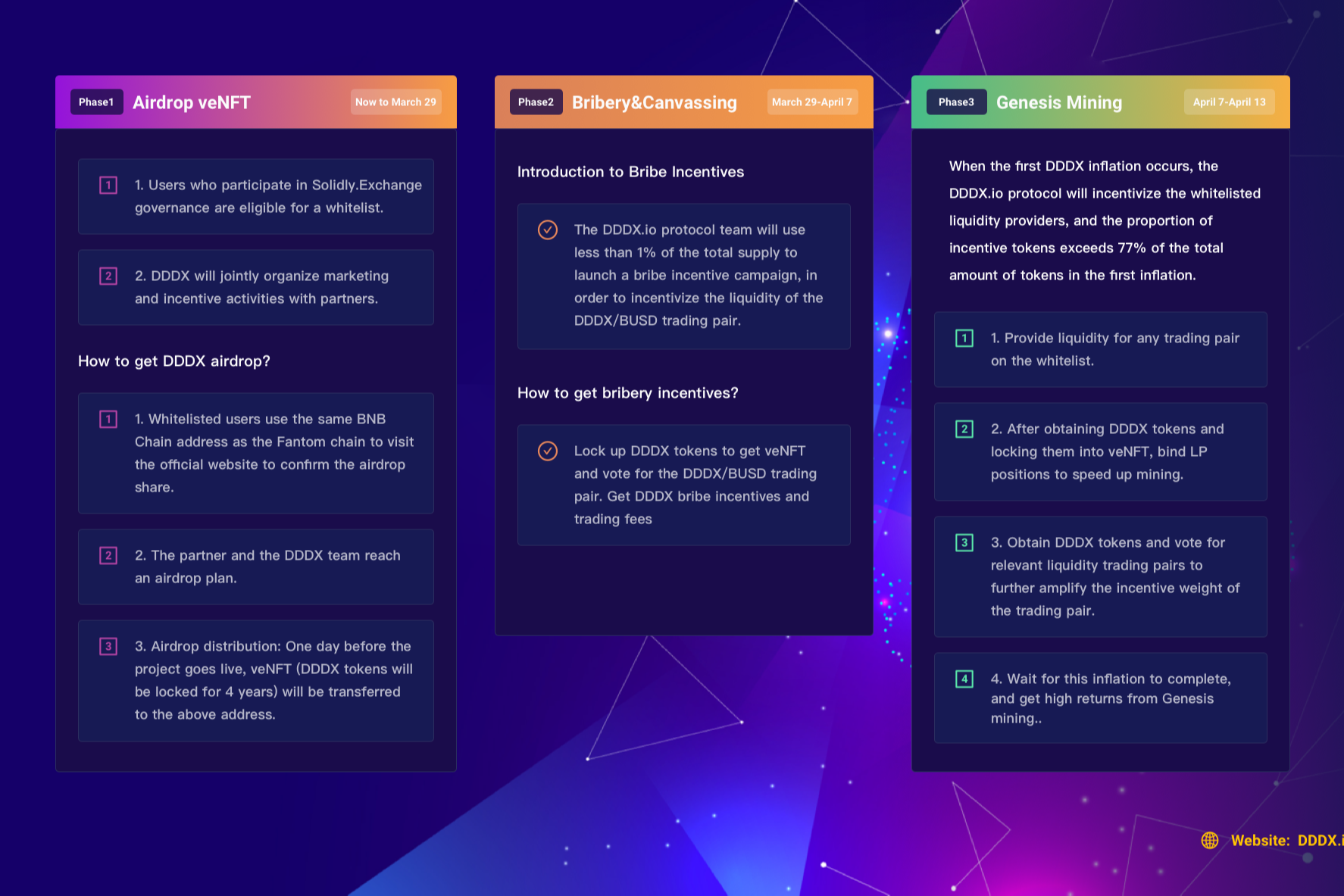 DDDX Protocol | DappRadar